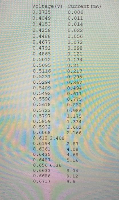 Solved 7. 15 Points: Create a variable named "log10_l" | Chegg.com