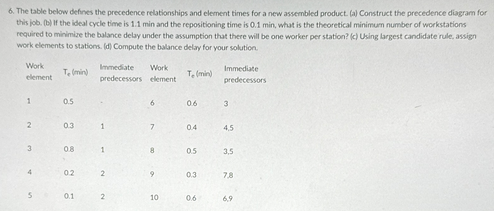 Solved The table below defines the precedence relationships | Chegg.com