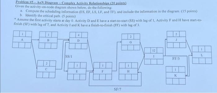 Solved Problem #5-AON Diagram - Complex Activity | Chegg.com