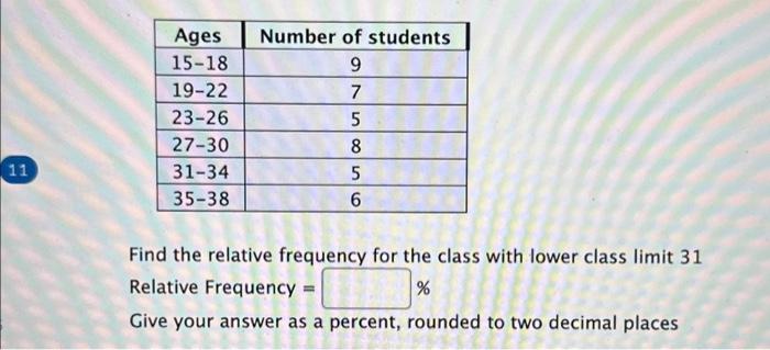 Solved Find the relative frequency for the class with lower | Chegg.com