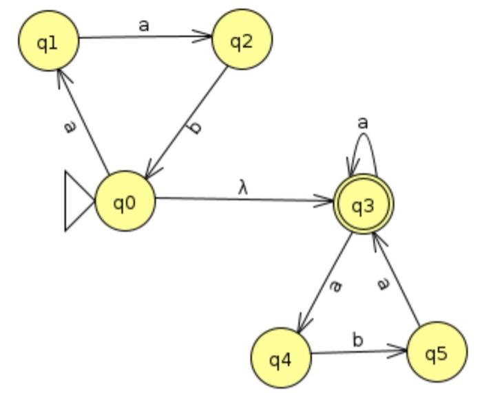 Solved Indicate if the set of strings below are acceptable | Chegg.com