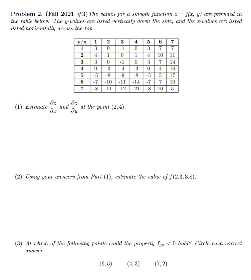 Solved Problem 2. (Fall 2021 ﻿#3) ﻿The values for a smooth | Chegg.com