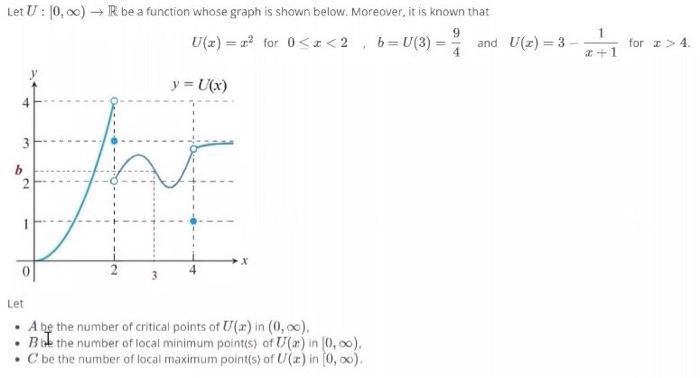 Solved Let U: 0,00) - Rbe a function whose graph is shown | Chegg.com