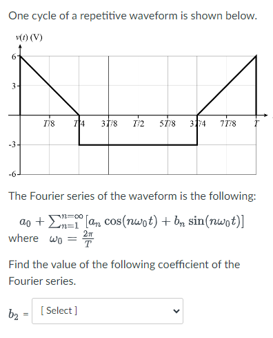 Solved One cycle of a repetitive waveform is shown below.The | Chegg.com