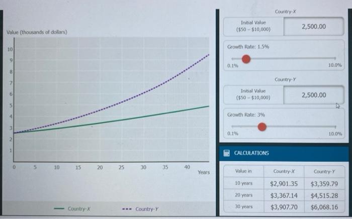 Solved Country Initial Value ($50 - $10,000) 2,500.00 Value | Chegg.com