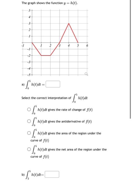 Solved The graph shows the function y=h(t). a) ∫05h(t)dt= | Chegg.com