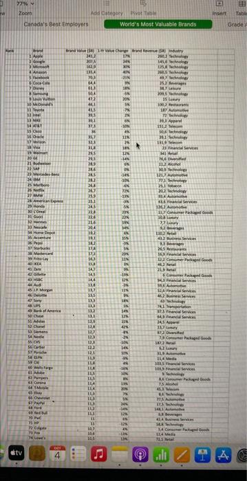 Solved A=: E scother chat, thesal win be the biaeds centhe | Chegg.com