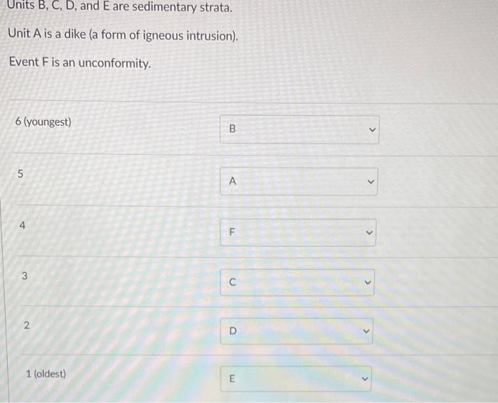 Solved Place the sequence of events in order from oldest (1) | Chegg.com