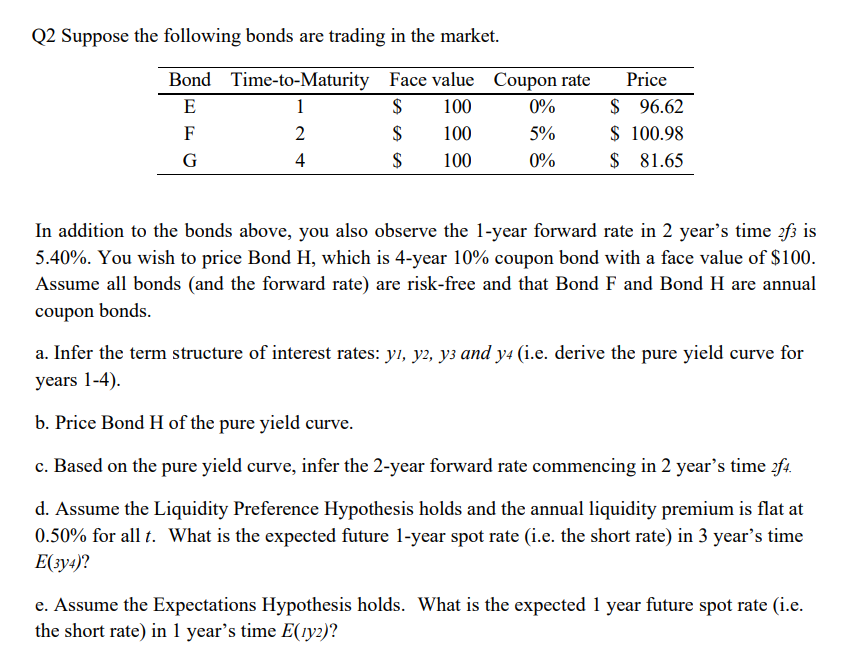 Solved Q2 ﻿Suppose the following bonds are trading in the | Chegg.com