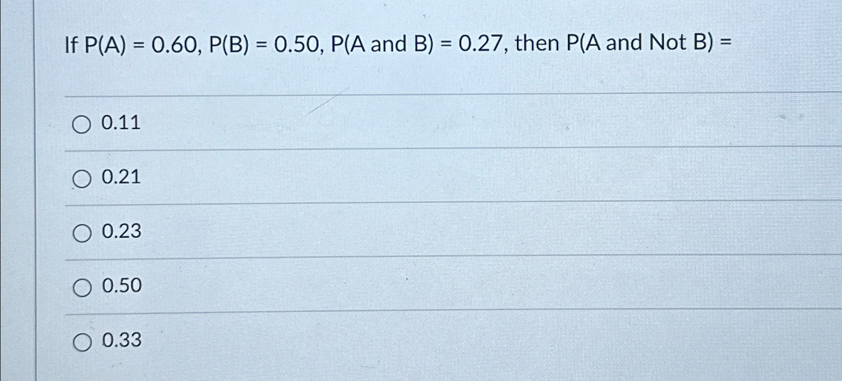 Solved If and B, ﻿then and Not B0.110.210.230.500.33 | Chegg.com