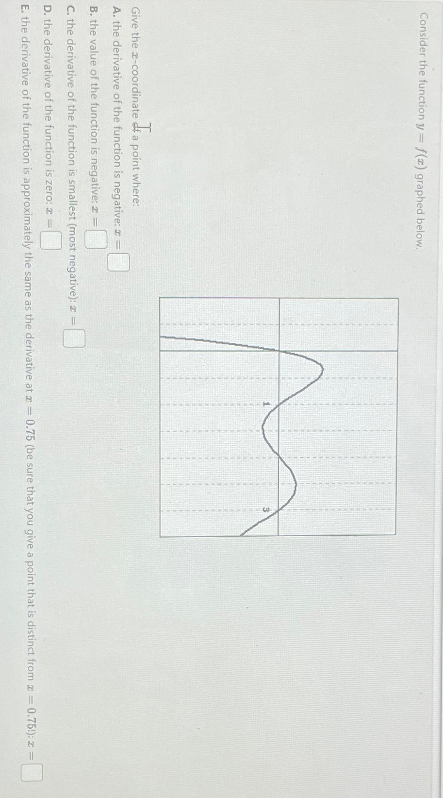 Solved Consider The Function Y F X ﻿graphed Below Give The