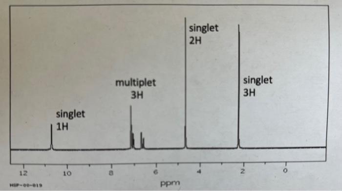 Solved -A table of 1H NMR chemical shifts, integrations, and | Chegg.com