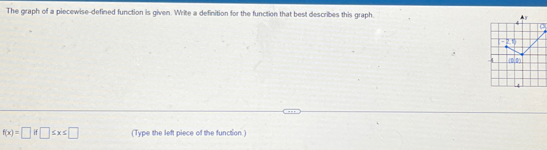 Solved The graph of a piecewise-defined function is given. | Chegg.com