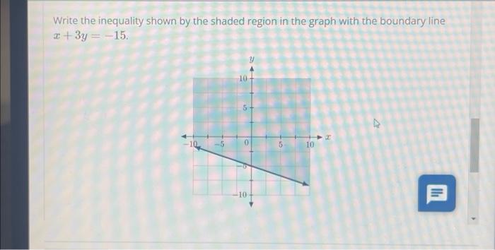 Solved write the inequality shown by the shaded region in | Chegg.com