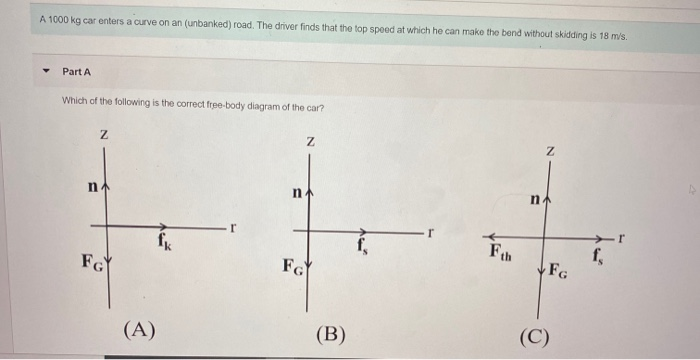 Solved A 1000 kg car enters a curve on an (unbanked) road. | Chegg.com
