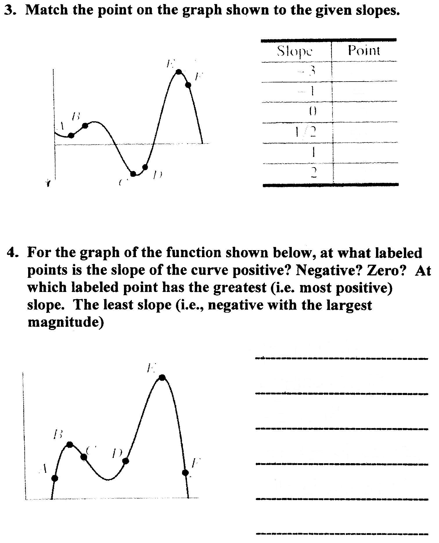 Solved Match the point on the graph shown to the given | Chegg.com