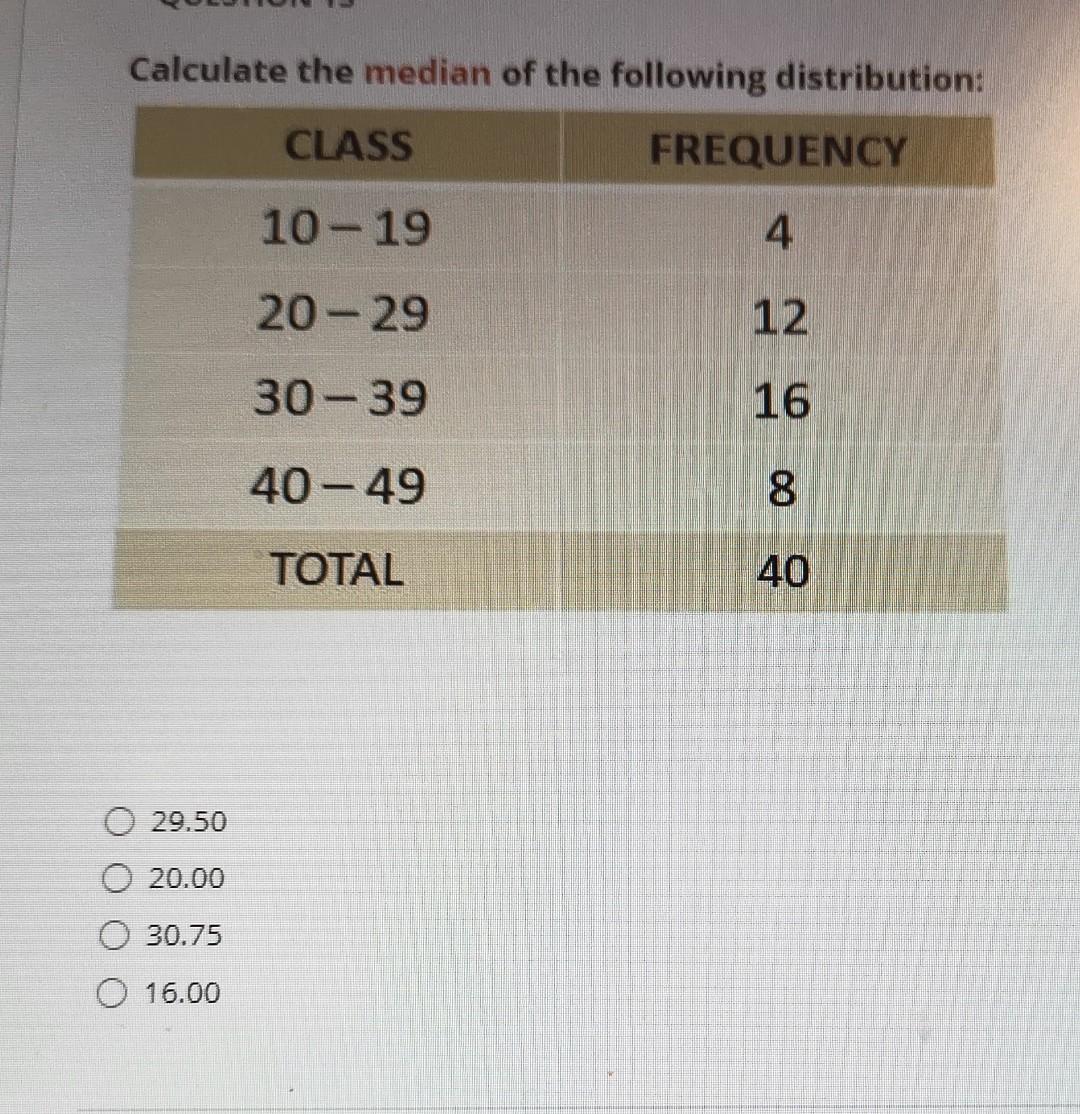 Solved Calculate the median of the following distribution: | Chegg.com