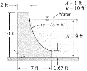 A dam is to be constructed using the cross-section | Chegg.com