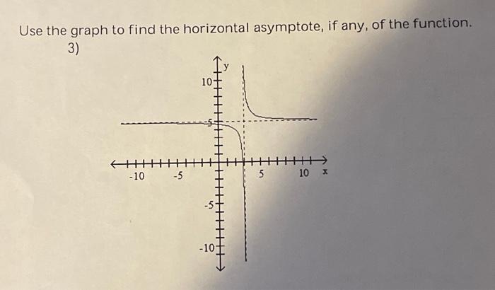 Solved Use the graph to find the horizontal asymptote, if | Chegg.com