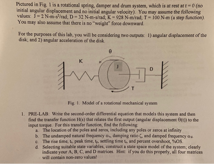Solved Pictured in Fig. 1 is a rotational spring, damper and | Chegg.com