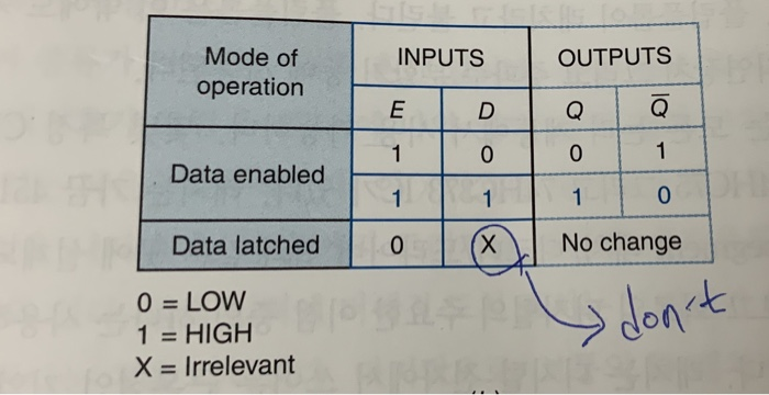 Solved 1. Write the function of each time point of the 7475 | Chegg.com