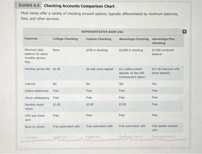 Solved Suppose that someone stole your ATM card and withdrew | Chegg.com