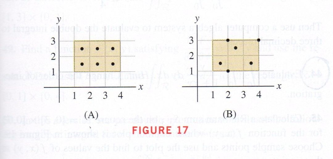 Solved Compute the Riemann sums for the double integral | Chegg.com