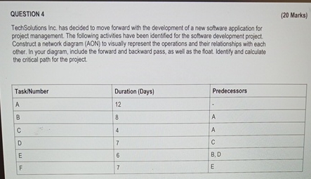 Solved QUESTION 4(20 ﻿Marks)TechSolutions Inc. has decided | Chegg.com
