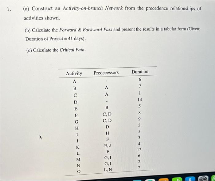 Solved (a) Construct an Activity-on-branch Network from the | Chegg.com