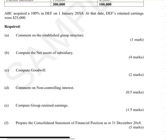 I ne statements or rinanciat position or ABC and VEF | Chegg.com