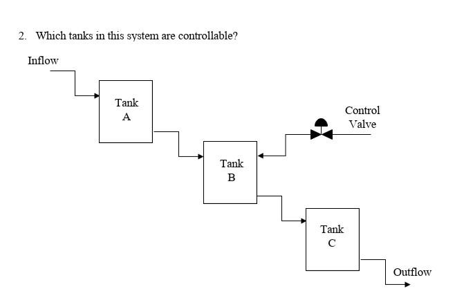 Solved 2. Which tanks in this system are controllable? | Chegg.com