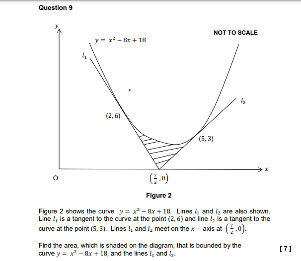 Solved Question 9Figure 2Figure 2 ﻿shows the curve | Chegg.com