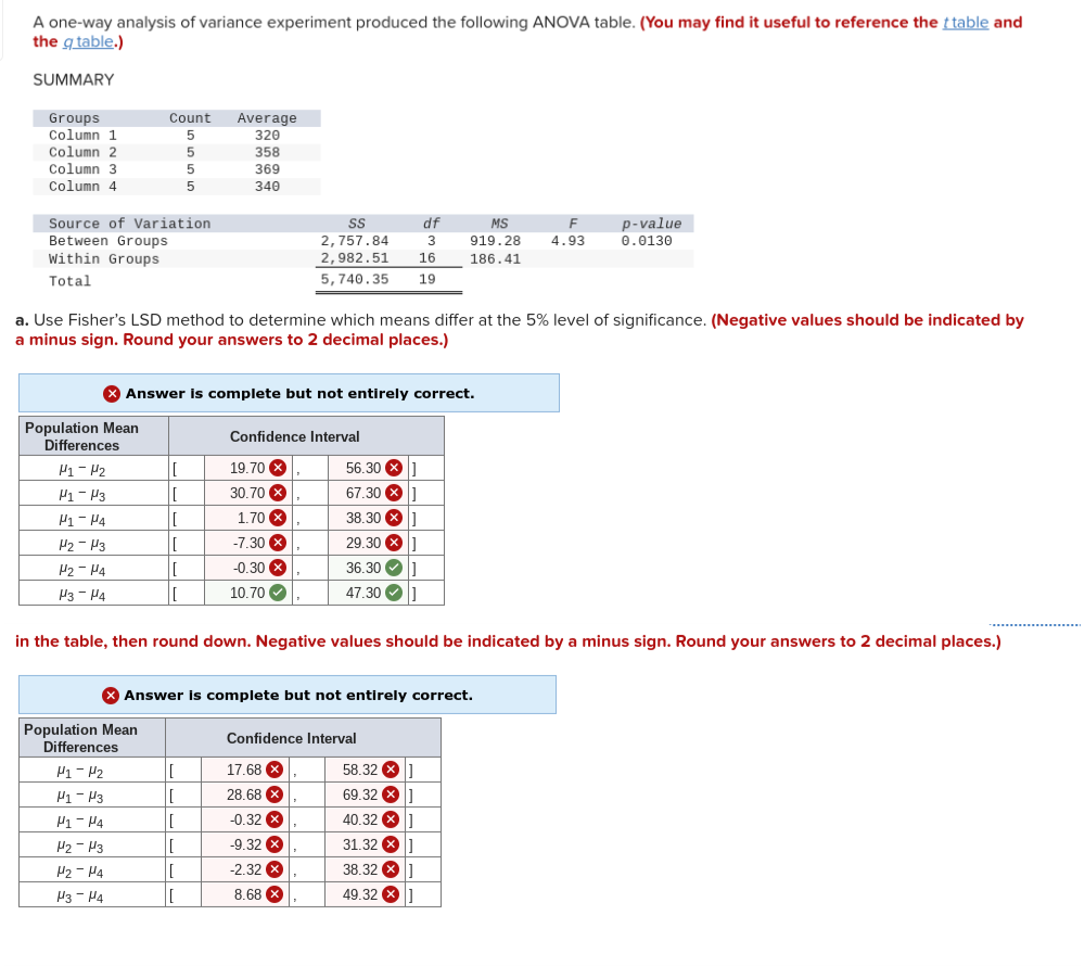 Solved A one-way analysis of variance experiment produced | Chegg.com
