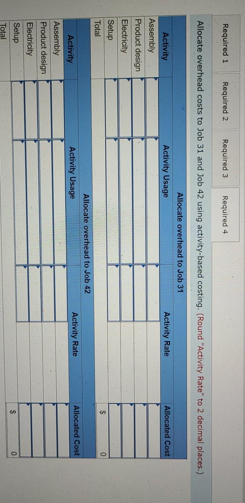 Solved Problem 4-1A (Static) Comparing plantwide rate method | Chegg.com