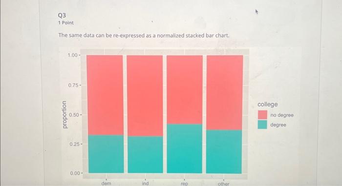 Q3 1 Point The same data can be re-expressed as a | Chegg.com