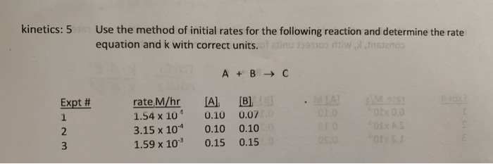 Solved kinetics: 5 Use the method of initial rates for the | Chegg.com
