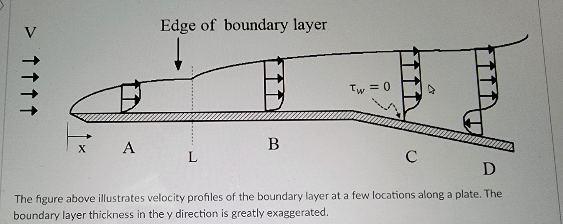 Solved Edge of boundary layer V ! ++++ Tw = 0 A B L C D The | Chegg.com