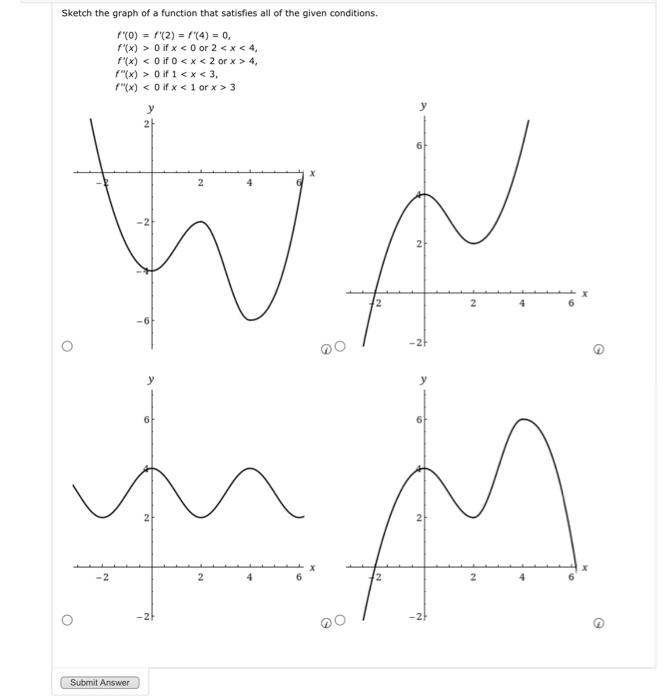 Solved Sketch the graph of a function that satisfies all of | Chegg.com