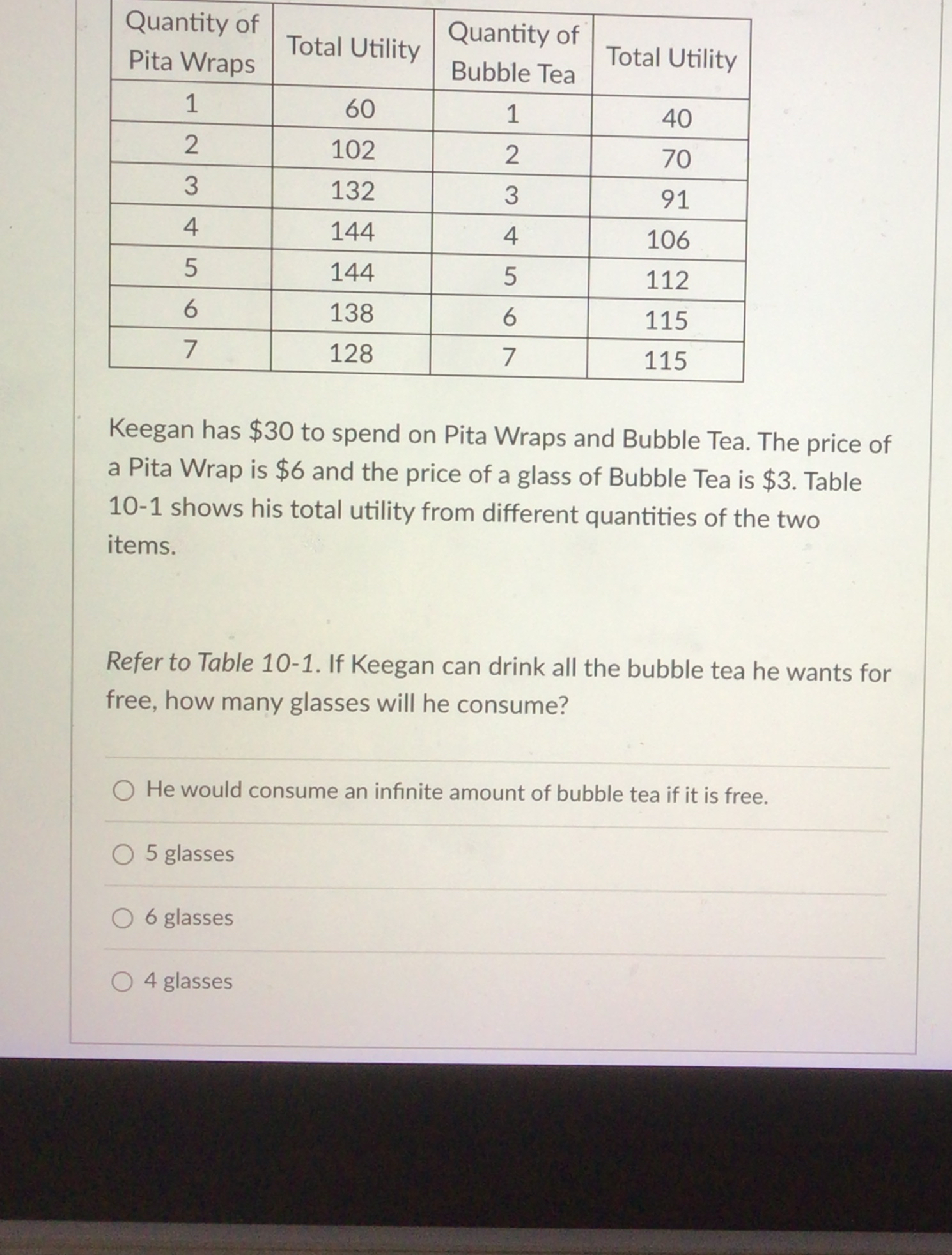 Solved \table[[\table[[Quantity of],[Pita Wraps]],Total | Chegg.com
