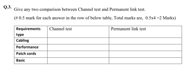 Solved Q.3. Give any two comparison between Channel test and | Chegg.com
