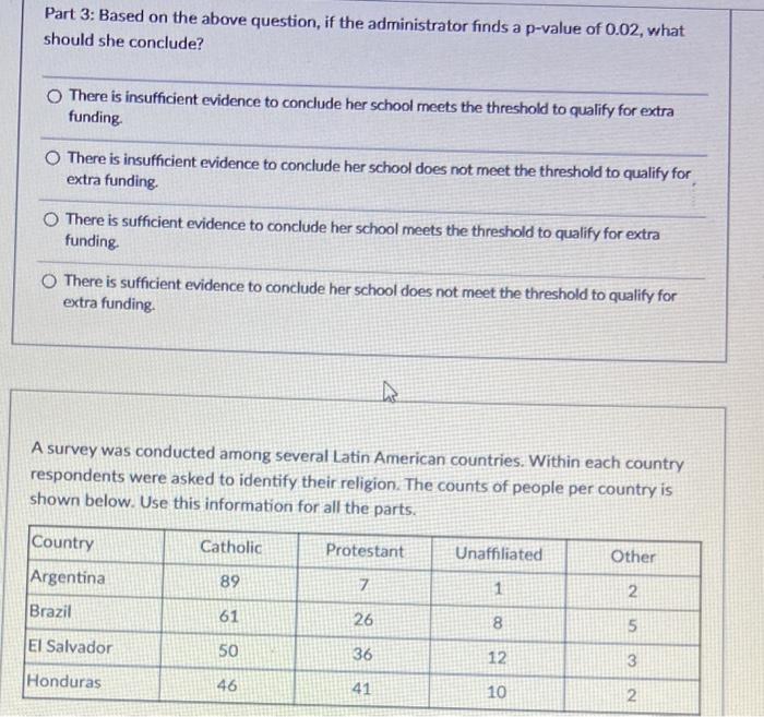 Solved Many groups are interested to know if the proportion | Chegg.com