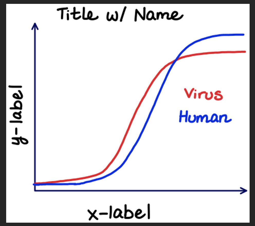 Solved how do i make a plot like this in matlab? i want a | Chegg.com