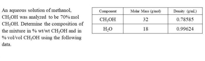 Solved An aqueous solution of methanol, CH3OH was analyzed | Chegg.com