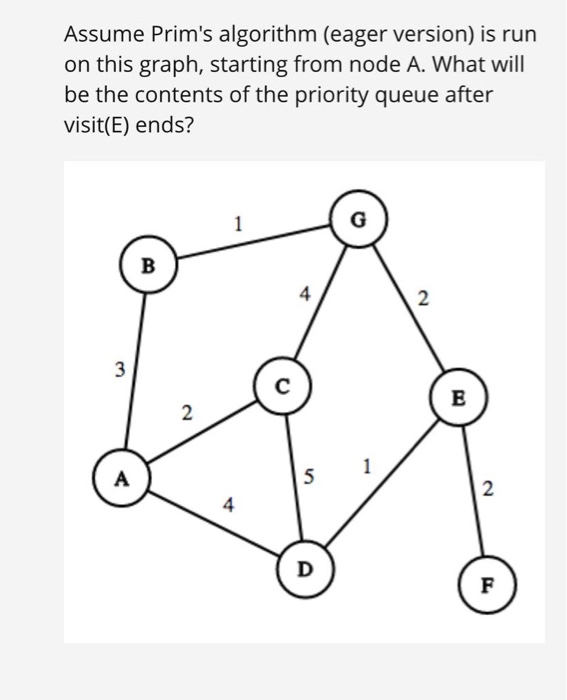 Solved Assume Prim's algorithm (eager version) is run on | Chegg.com