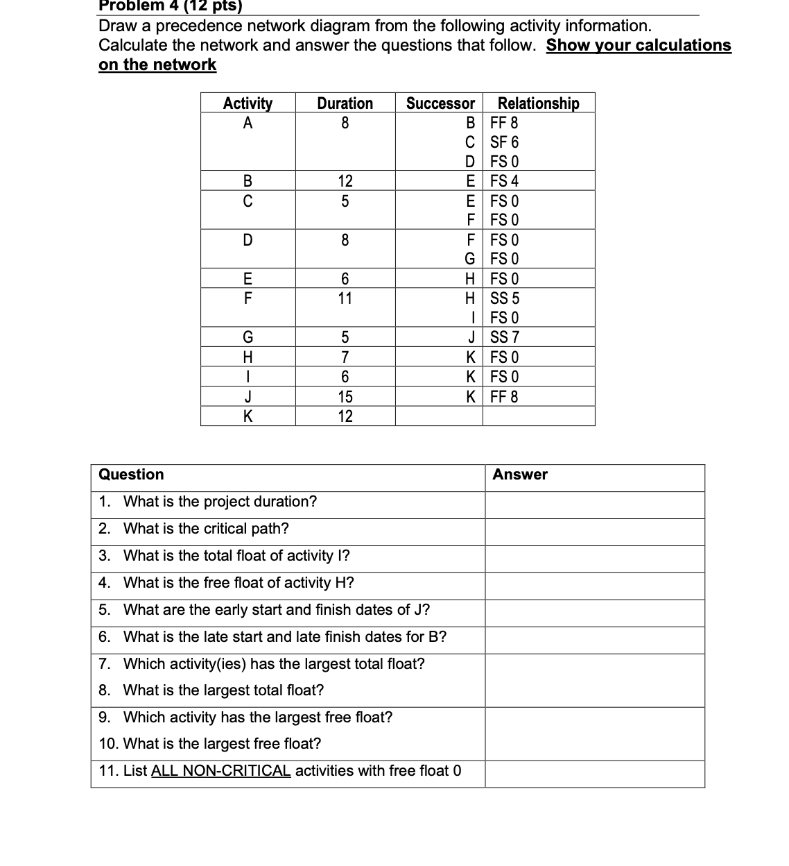 Problem 4 (12 ﻿pts)Draw a precedence network diagram | Chegg.com