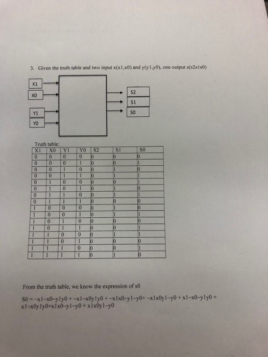 Address 8-bit 2. Given this MIPS machine language | Chegg.com