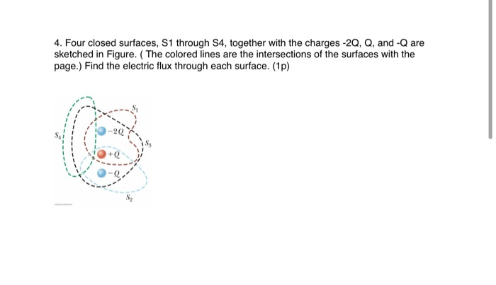 Solved 4. Four closed surfaces, S1 through S4, together with | Chegg.com