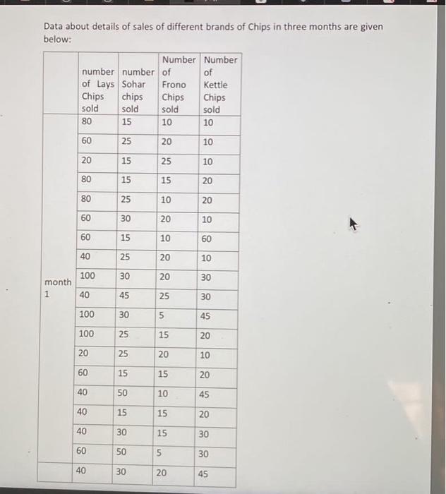 Solved \begin{tabular}{|c|c|c|c|c|} \hline | Chegg.com