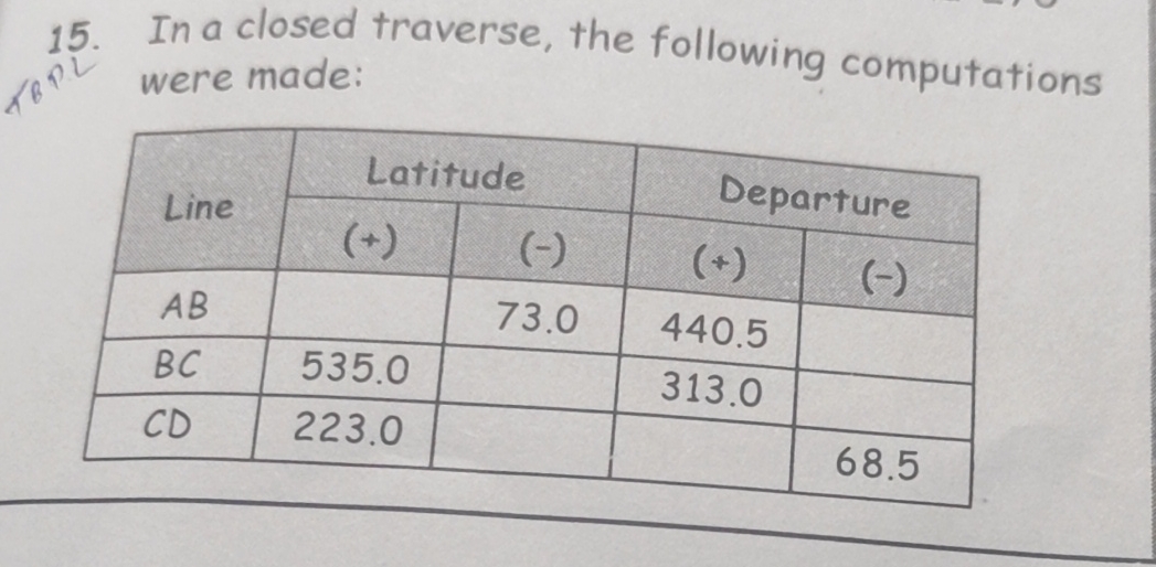 Solved In a closed traverse, the following computations were | Chegg.com
