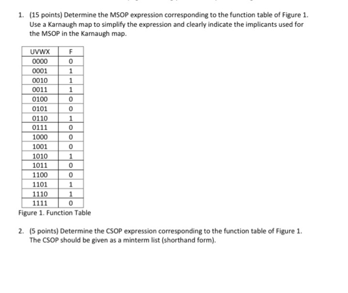 Solved 1. (15 points) Determine the MSOP expression | Chegg.com